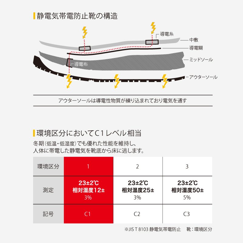 アシックス 1273A038 ウィンジョブ CP21E 安全靴 asics | メーカー・ブランド別,asics（アシックス）,安全靴 ...