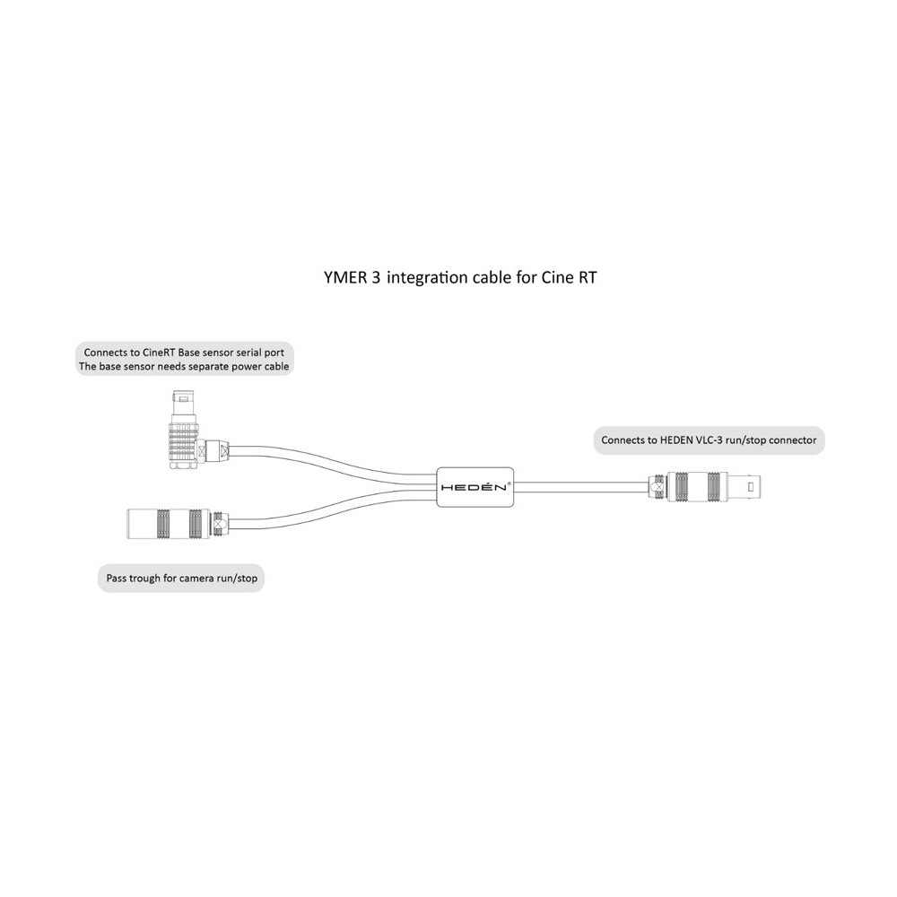 Heden YMER-3 - VLC3 - Cine RT link cable