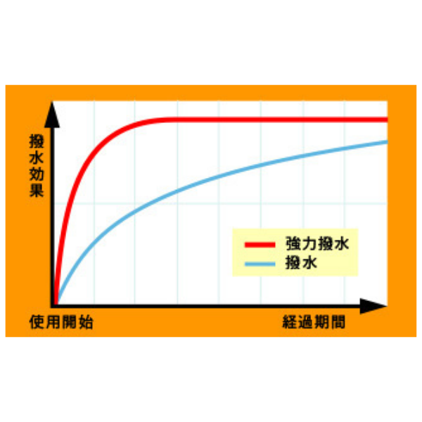 BOSCH ドライバーセット 21P BL 2607002822 | その他,電動工具,DIYモデル,アダプタ | Rainbow Panda