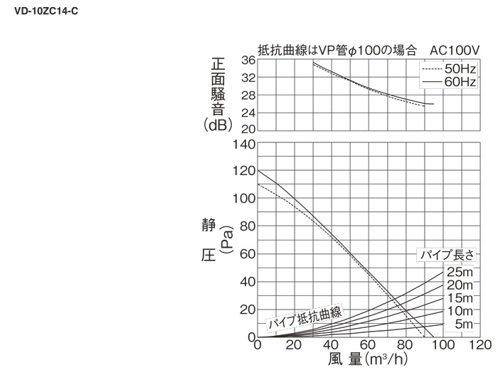 三菱電機 VD-10ZC14-C 天井埋込形換気扇 本体 ダクト用換気扇 低騒音インテリア格子タイプ MITSUBISHI ｜住設と電材の洛電マート【本店】