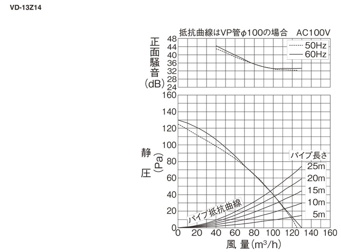 三菱電機 VD-13Z14 天井埋込形換気扇 本体 24時間換気機能付換気扇 ダクト用換気扇 低騒音タイプ MITSUBISHI ｜住設と電材の洛電マート【本店】
