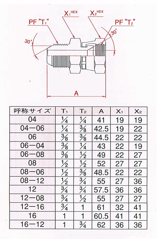 油圧ホースアダプタ 炭素鋼製 オスメススイベルコネクター(GオネジxGメネジ) ＜T1304＞ | 継手マート