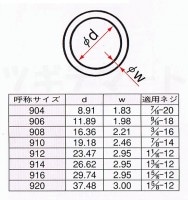 ユニファイおねじ用Oリング(SAE) ＜AS568＞ | 継手マート