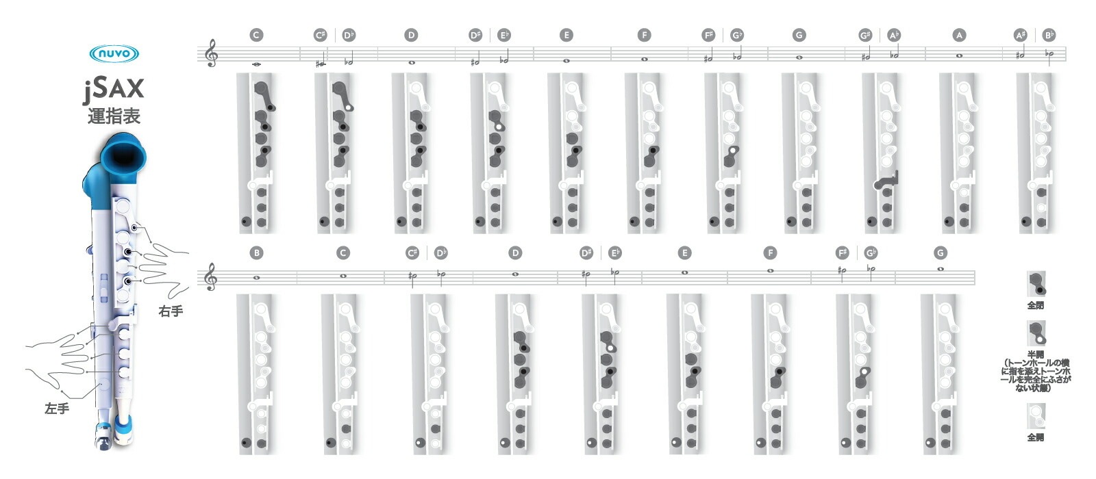 Nuvo プラスチック製 サックス jSAX Ver2.0 ストレートキット＆上達セット 【ヌーボ ジェイサックス プラスチック楽器】 | 管 ...
