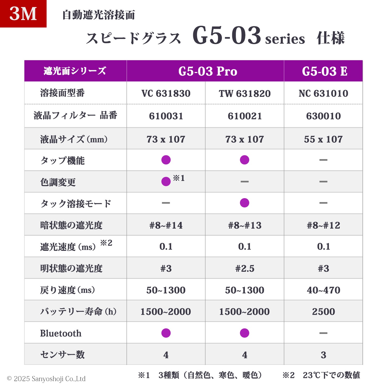 3M ( スリーエム ) 自動遮光溶接面 スピードグラス G5-03 Pro VC 631830 色調変更機能・タップ機能付き ( 直送 ...