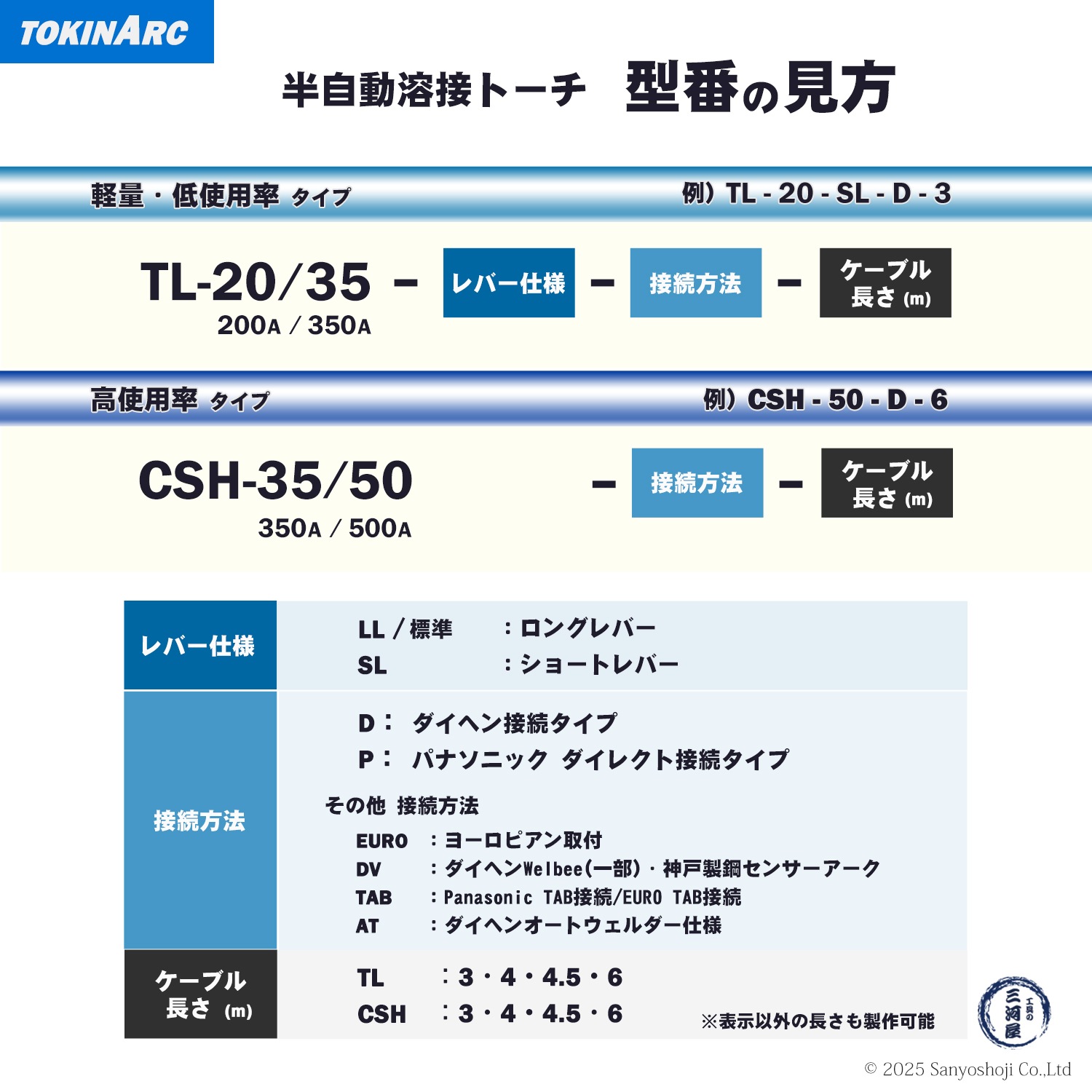 トーキン ( TOKIN ) CO2・MAG 半自動溶接トーチ TL-20-SL-D-3 軽量、低使用率タイプ 200A ケーブル長 3m 1 ...