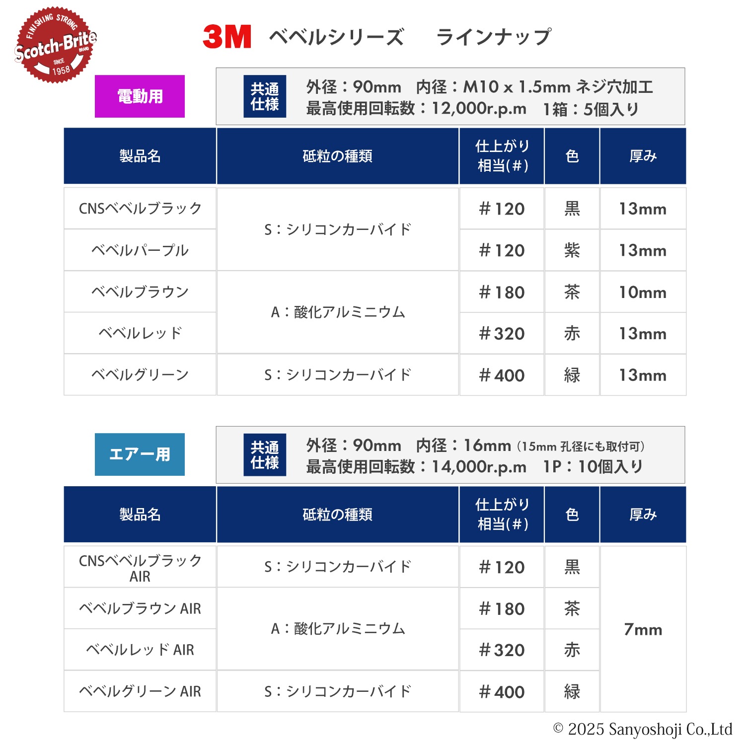 3M ( スリーエム ) スコッチ・ブライト CNSベベルブラック 電動工具用 #120相当 外径 90mm 研磨用 5枚/箱 ( 直送 ...