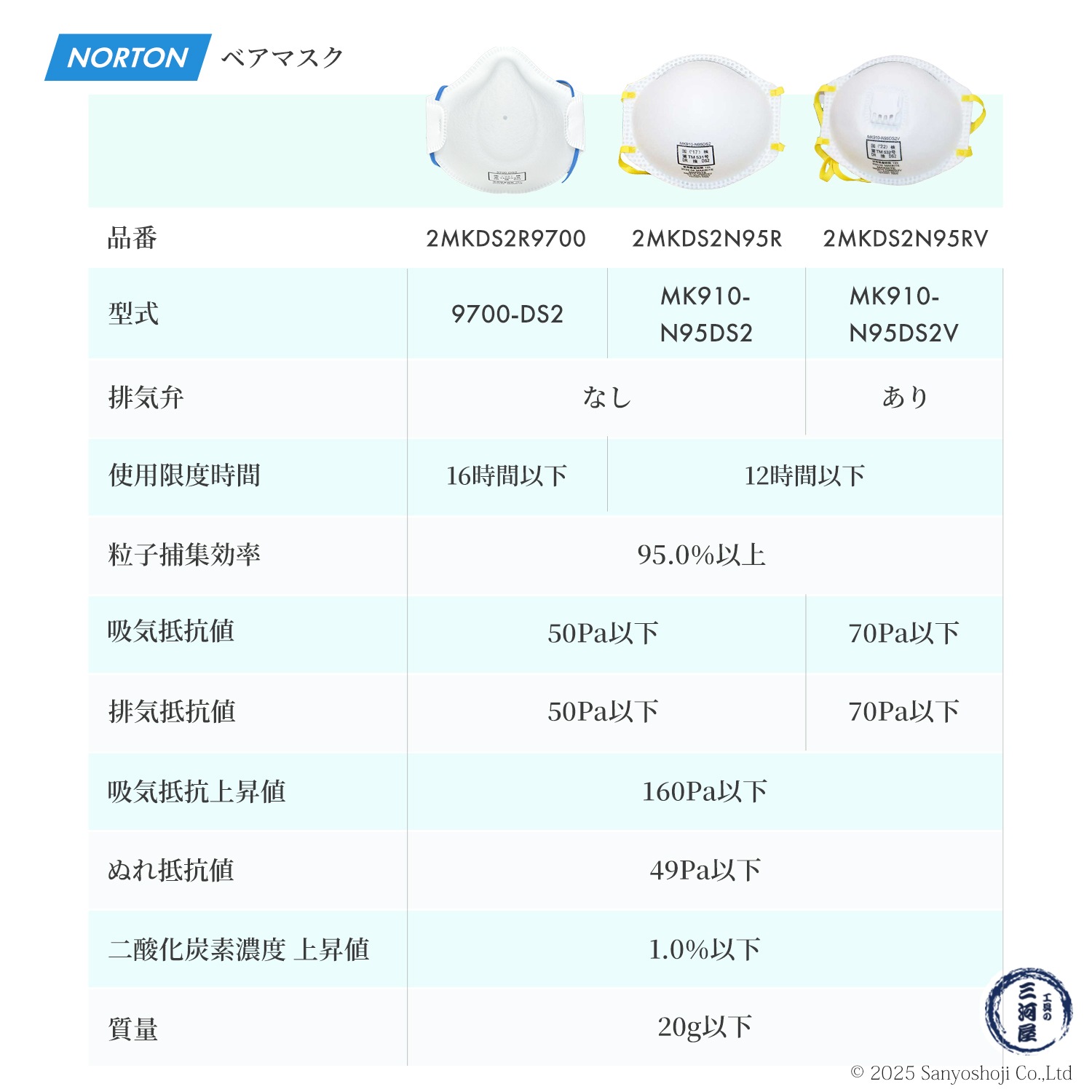 ノートン ( NORTON ) 使い捨て式 防じんマスク ベアマスク MK910-N95DS2 排気弁なし お得な 120枚セット DS2 + N95 合格品 ( 直送 ...