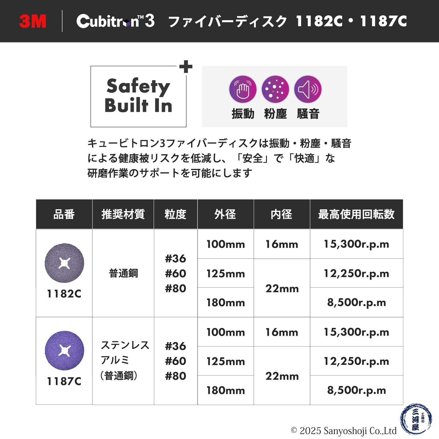 3M ( スリーエム ) キュービトロン3 ファイバーディスク 1182C 180mm #36 25枚 鉄用 ( 直送 ) 1182C 36 ...