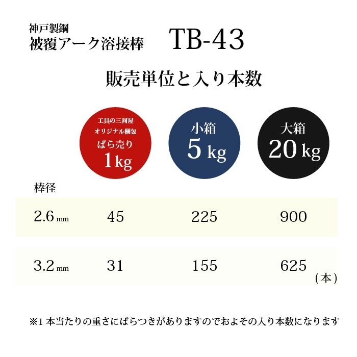 神戸製鋼 ( KOBELCO ) アーク溶接棒 TB-43 ( TB43 ) φ 3.2mm 350mm 大箱 20kg | φ3.2mm | 工具の三河屋 本店
