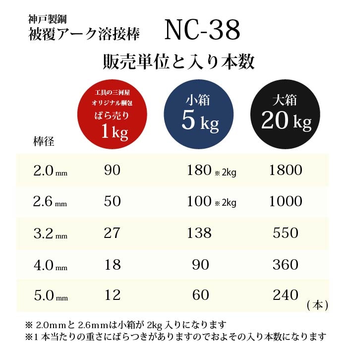 神戸製鋼 ( KOBELCO ) アーク溶接棒 NC-38 ( NC38 ) ステンレス用 φ 2.0mm 250mm ばら売り 1kg ...