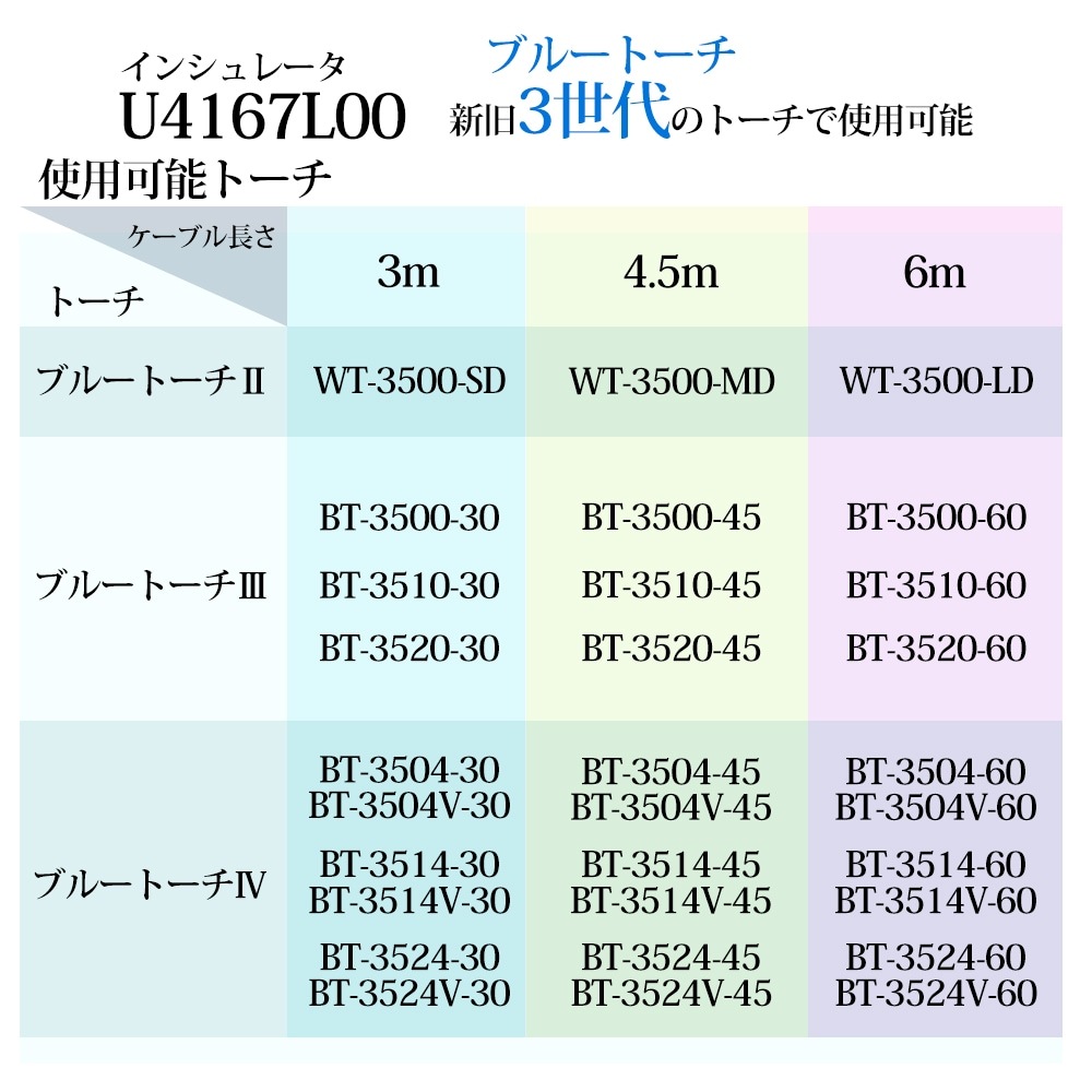 ダイヘン ( DAIHEN ) インシュレータ （ 絶縁筒 ） U4167L00 CO2 MAG 溶接 ブルートーチ用 ばら売り1個 ...