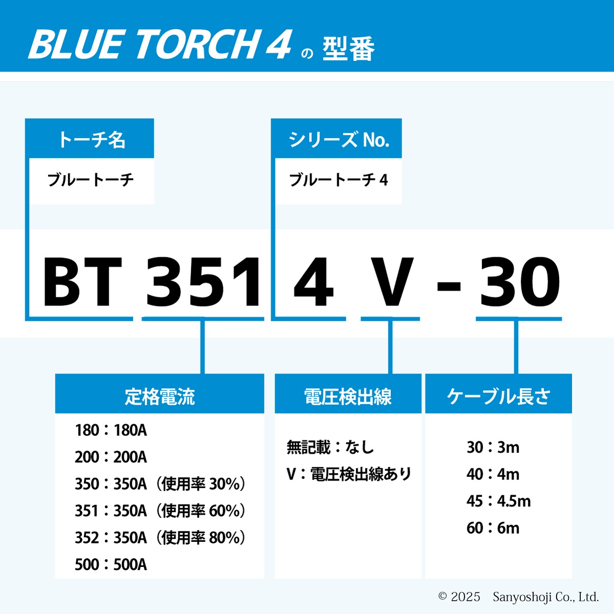 ダイヘン （ DAIHEN ） ブルートーチ4 （ BLUE TORCH 4 ） BT5004-45 定格電流 500A 長さ 4.5m | BT5004 | 工具の三河屋 本店