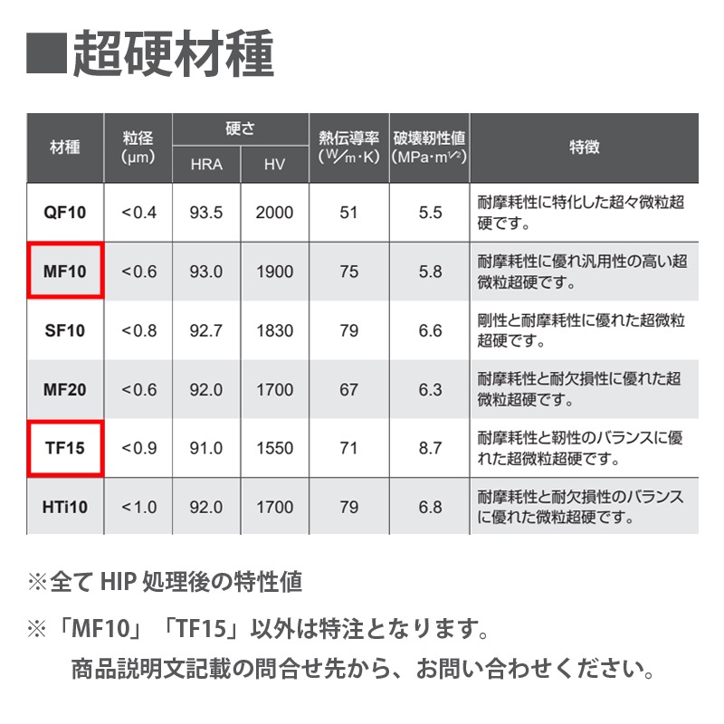 日本製 超硬株 2x2x140 TF15(軟らかい) | 彫刻･刻印･石留工具･接着剤,石留め・彫り工具,たがね,超硬たがね | シーフォース ...