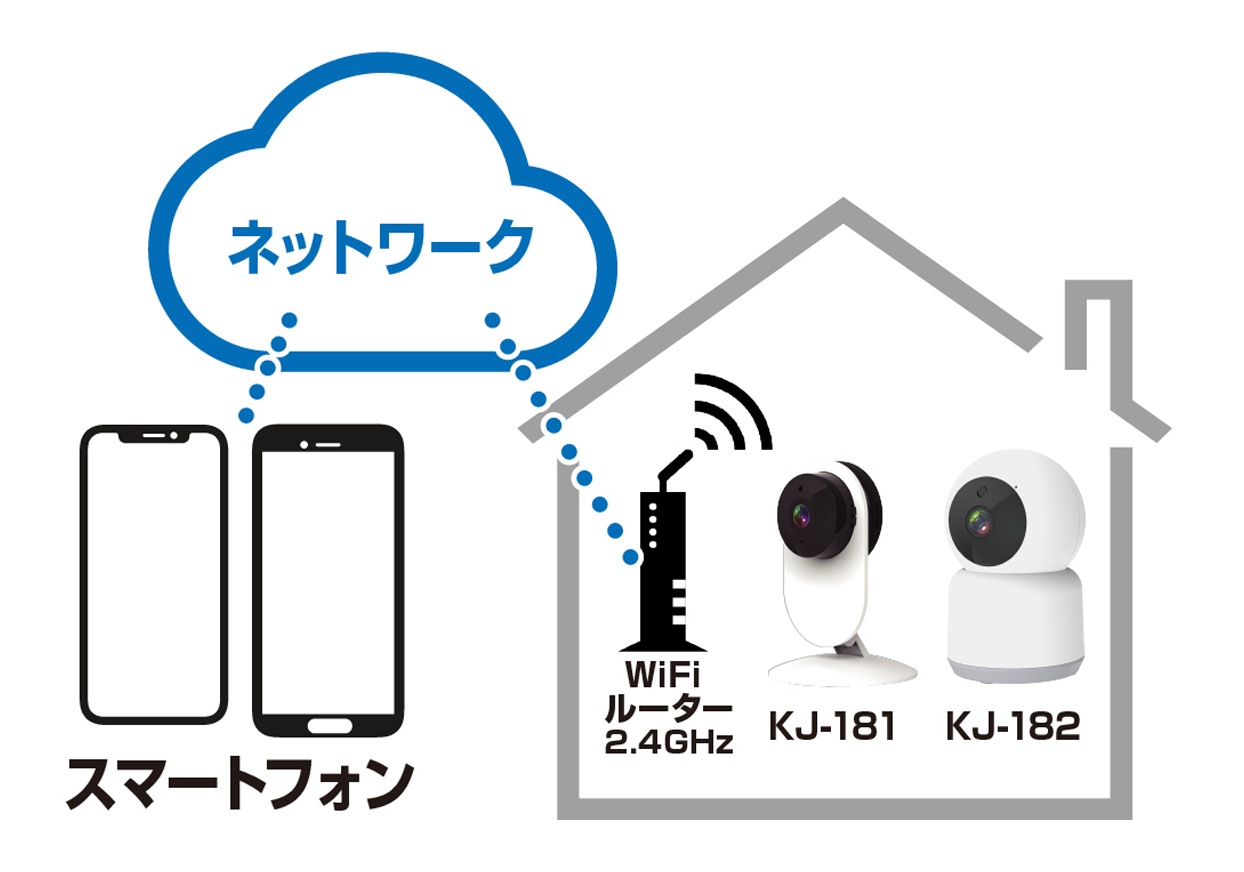 カシムラ ネットワーク防犯カメラ 防水 首振 高輝度 フルHD KJ-188 | ホーム用品,監視カメラ・センサーライト | セイコーテクノ.shop