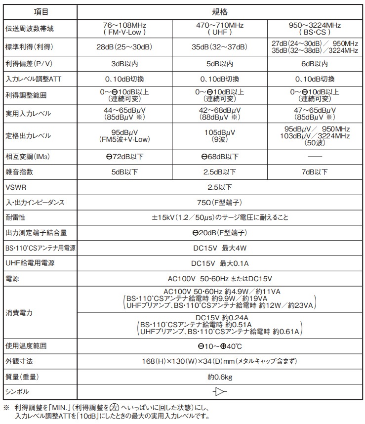 MASPRO マスプロ電工 FM/V-Low/UHF/BS/CS ブースター 33dB型 FUBCAW33 | ディスカウントショップ と～るりーす