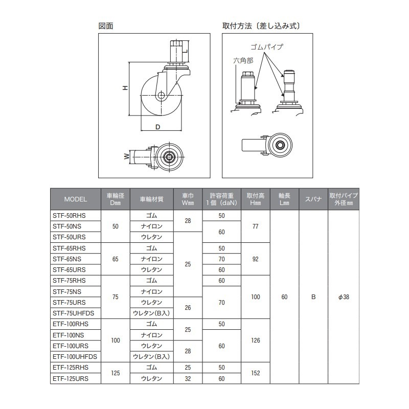 ユーエイ 差し込み式キャスター(ストッパー付) 丸パイプφ38用 ユニクロームメッキ ウレタン車輪(径75) TO-7002-9YS STF ...