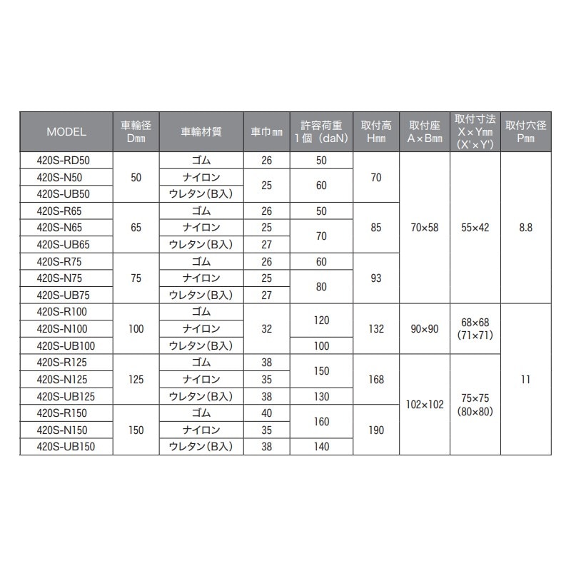ハンマーキャスター 自在型平付式 3価クロム化成処理 ウレタン(ベアリング入)車輪(径100) TO-8026-12H 420S-UB100 | 業務用厨房部品,キャスター,平付式,ハンマー ...
