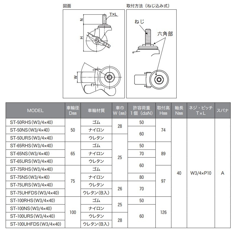 ユーエイ ネジ込み式キャスター(ストッパー付) W3/4×P10 ユニクロームメッキ ゴム車輪(径75) TO-7010-7YS ST-75RHS(W3/4×40) | 業務用厨房部品 ...