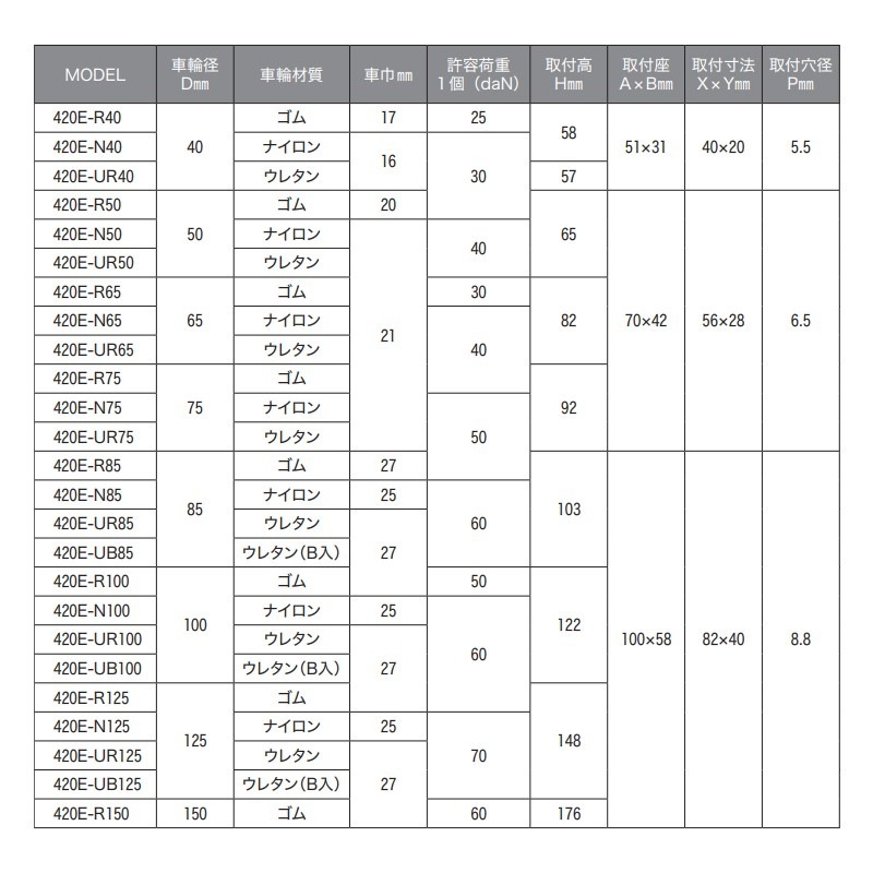 ハンマーキャスター 自在型平付式 クロームメッキ ウレタン車輪(径65) TO-8018-4H 420E-UR65 | 業務用厨房部品,キャスター,平付式,ハンマーキャスター,自在型 ...