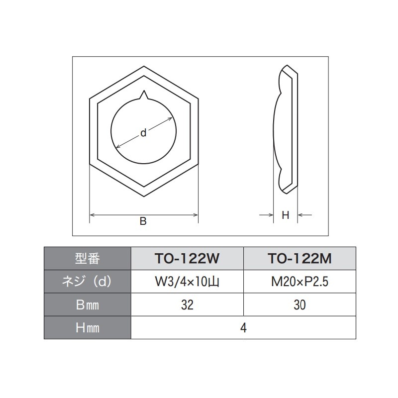 ステンレス イダリング W3/4用 TO-122W | 業務用厨房部品,アジャスト脚,アジャストボール | SHOP SUGICO