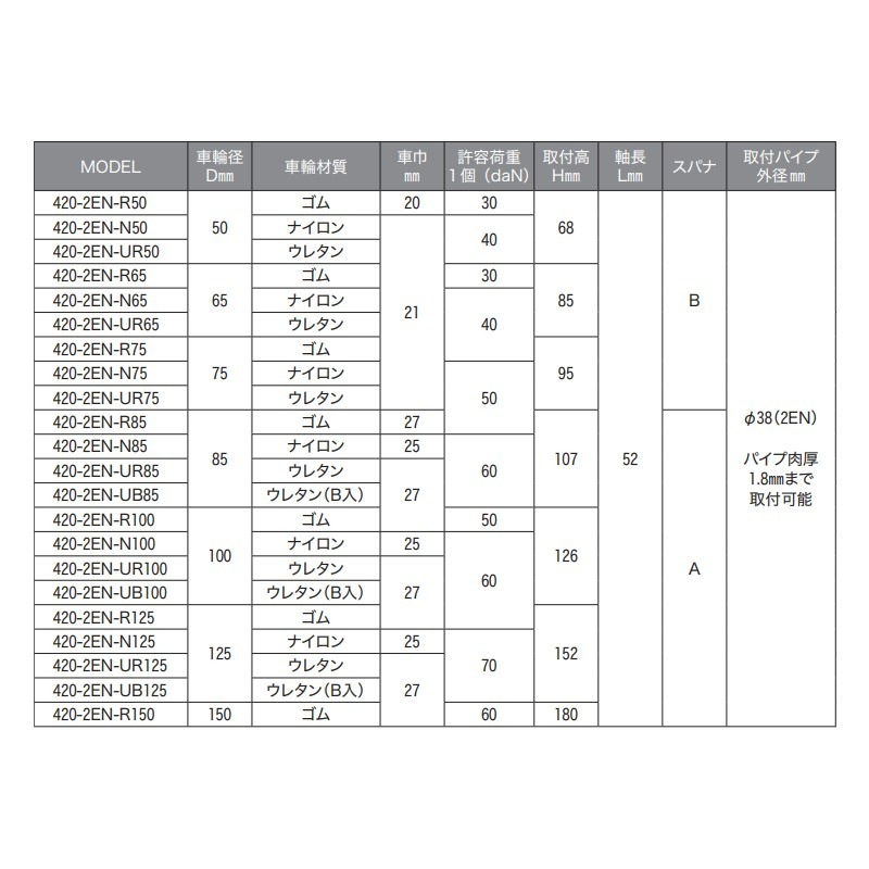 ハンマーキャスター 差し込み式キャスター 丸パイプφ38用 クロームメッキ ウレタン(ベアリング入)車輪(径100) TO-8002-13HS 420-2EN-UB100 | 業務用厨房部品 ...