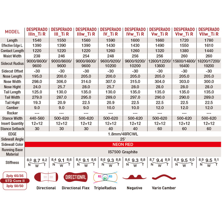 グレイ デスペラード ティーアイタイプアール GRAY DESPERADO Ti TYPE-R | SNOW,スノーボード,GRAY ...