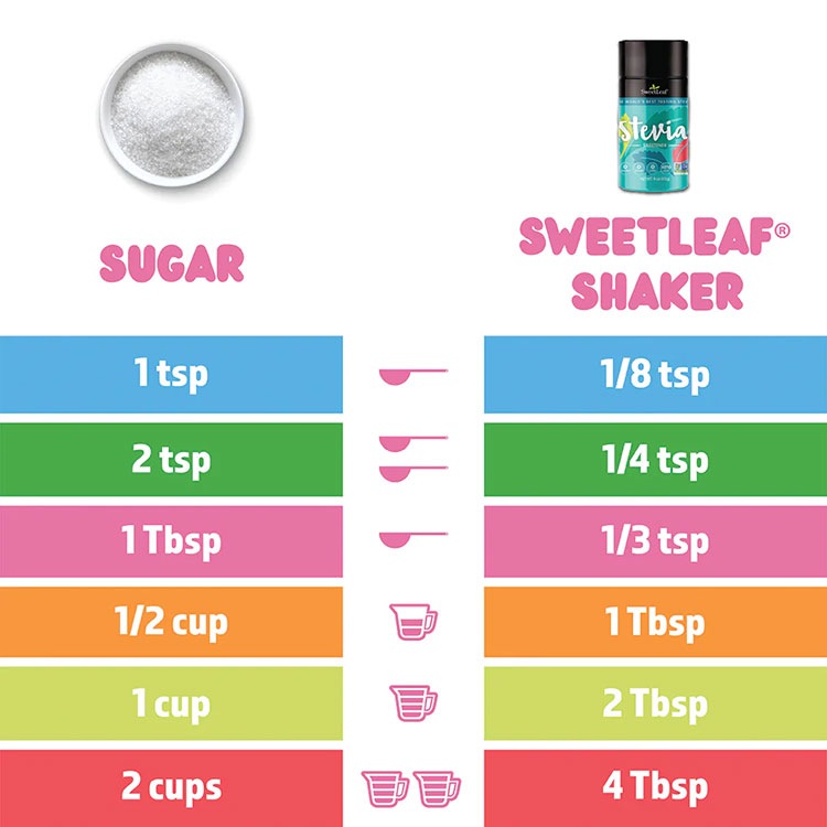 スウィートリーフ 粉末ステビア ステビアシェイカー 115g (4oz) Sweet Leaf Stevia Shaker Jar スウィート ...