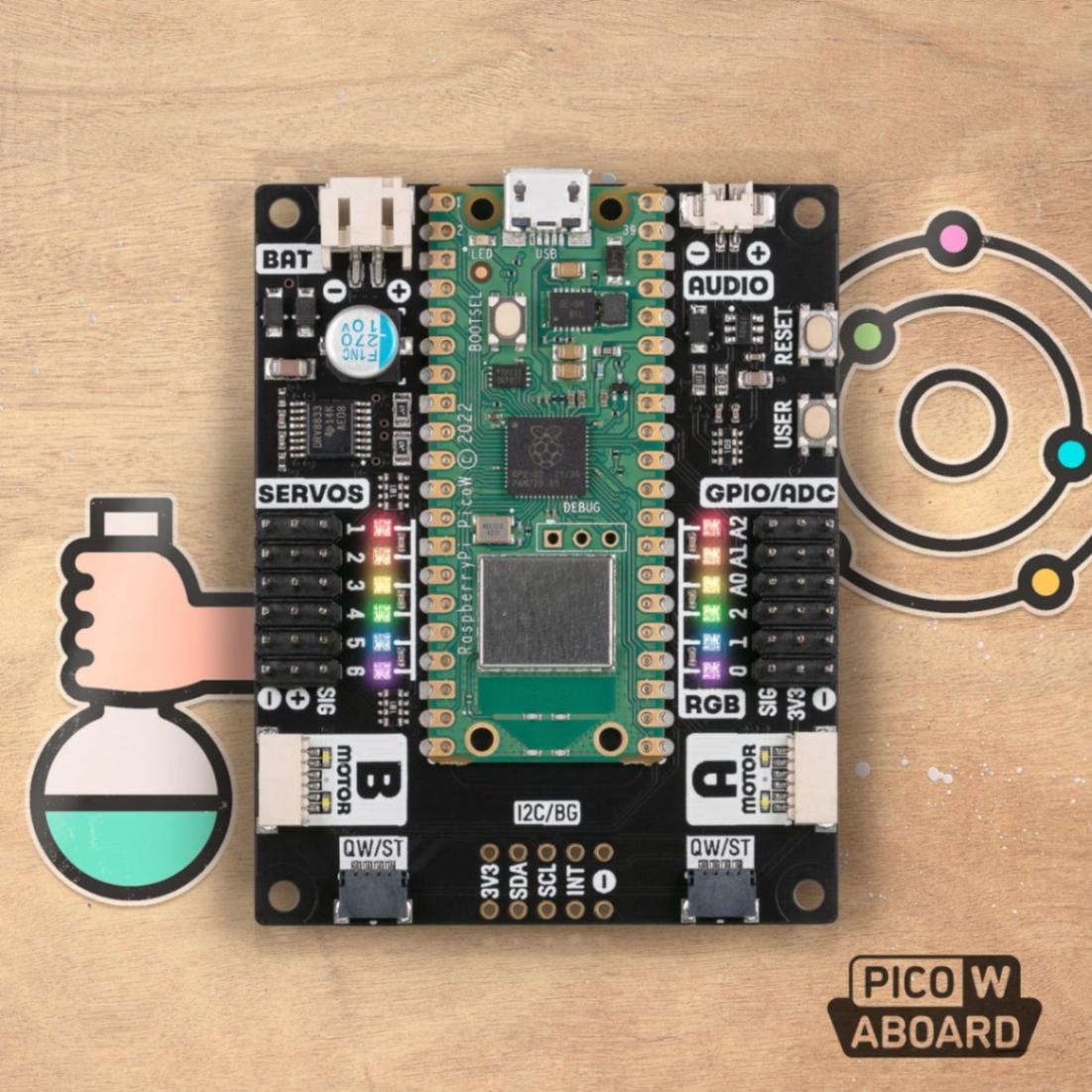 Pimoroni Inventor 2040 W - インベンター (Pico W Aboard) | Raspberry Pi | | Stella Symphony