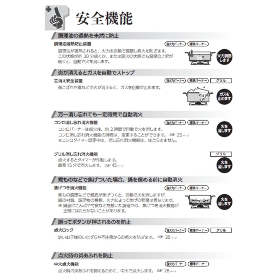 RTS65AWK1RG-AL-A13 リンナイ 都市ガス ガスコンロ Rinnai 2口 左強火力 幅 約60cm 料理 水無し両面焼きグリル 消火機能 安全装置｜家庭用・業務用エアコン ...