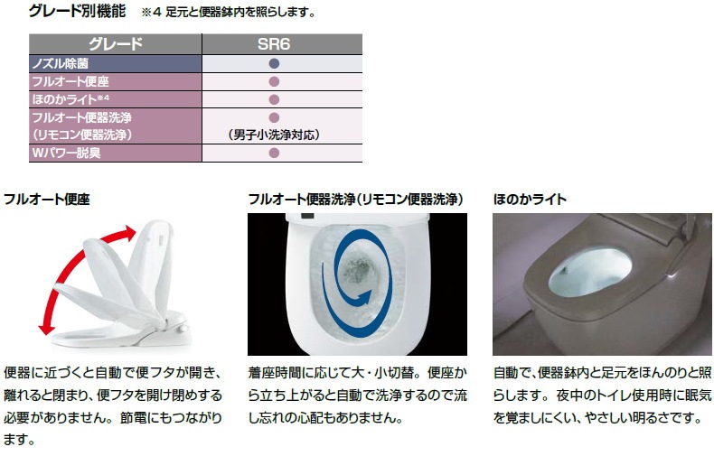 リクシル サティスSタイプリトイレ SR6グレード YBC-S40H+DV-S816H ブースターなし 床排水 排水芯200〜580ミリ用 壁リモコン付 | トイレ,大便器 | スイスイマート