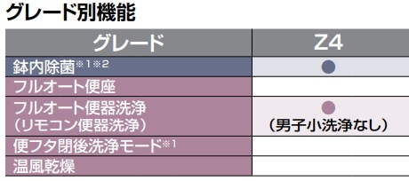 YBC-Z30P+DT-Z354 LIXIL・INAX（リクシル・イナックス） アメージュシャワートイレ 【床上排水】 Z4グレード 手洗なし ...