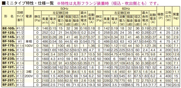 三菱 片吸込形シロッコファン 3相200V BF-28T5 | 換気扇,片吸込形シロッコファン | スイスイマート