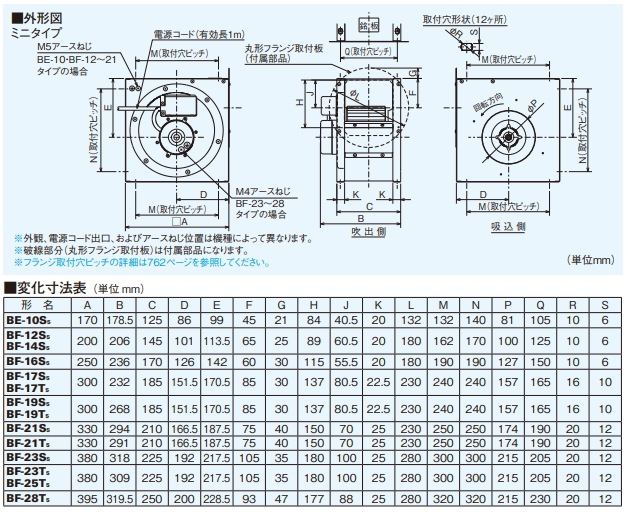 三菱 片吸込形シロッコファン 3相200V BF-28T5 | 換気扇,片吸込形シロッコファン | スイスイマート