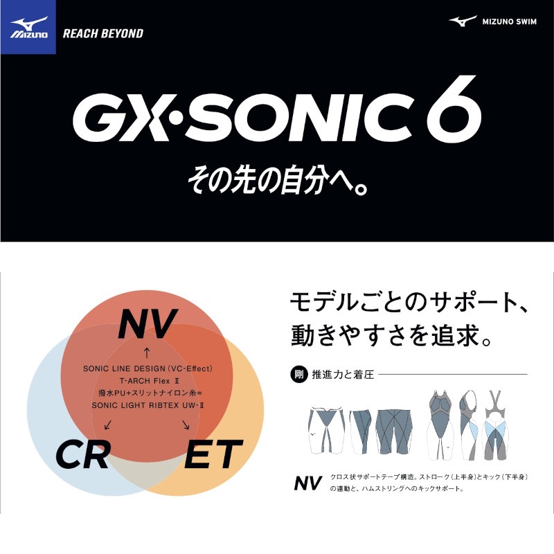 (ネコポス不可)ミズノ(MIZUNO) 女性用 競泳水着 GX・SONIC 6 NV ウイメンズハーフスーツ N2MGA701 | ミズノ(mizuno)水着,GX・SONIC 6 ...