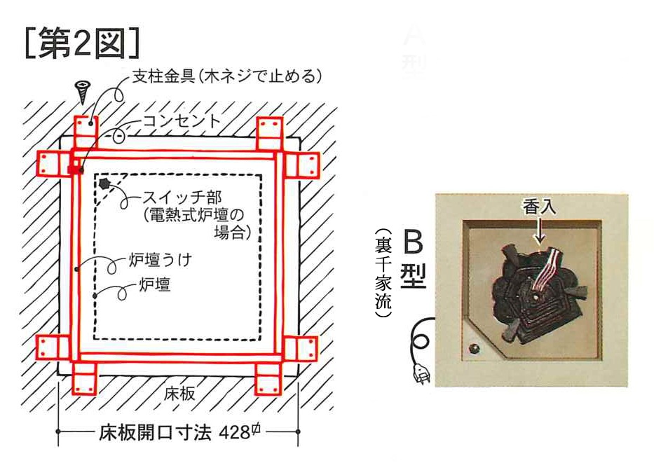 L801 コードが見えない電熱式炉壇 165mm | 茶道具,炉壇・電熱器 | 淡交社 茶道具と茶席のきものオンラインショップ