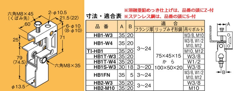 S-HB1-W4 ネグロス 吊り金具 吊りボルト用支持金具(下部金具付) 即配・速配ならプロ向け電材・照明器具オンラインショップのタロトデンキにお任せください。