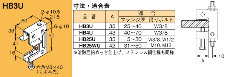 HB3U ネグロス 吊り金具 吊りボルト用支持金具 即配・速配ならプロ向け電材・照明器具オンラインショップのタロトデンキにお任せください。
