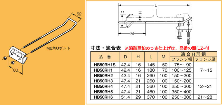 Z-HB50RH4 ネグロス 補強金具(HB50-W 用、H形鋼用) 即配・速配ならプロ向け電材・照明器具オンラインショップのタロトデンキにお任せください。