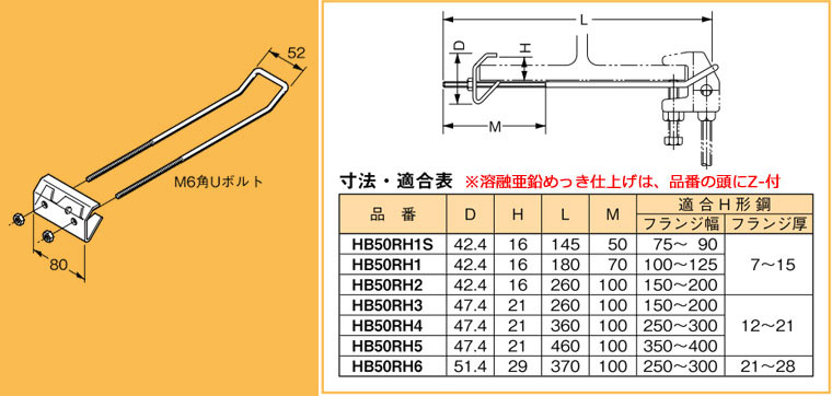 Z-HB50RH1 ネグロス 補強金具(HB50-W 用、H形鋼用) 即配・速配ならプロ向け電材・照明器具オンラインショップのタロトデンキにお任せください。