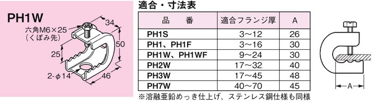 PH1W ネグロス パイラック 一般形鋼用(電気亜鉛めっき、20個入) 即配・速配ならプロ向け電材・照明器具オンラインショップのタロトデンキにお任せください。