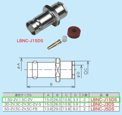 LBNC-J15DS ジェフコム BNC型ジャック 半田締付タイプ 即配・速配ならプロ向け電材・照明器具オンラインショップのタロトデンキにお任せください。