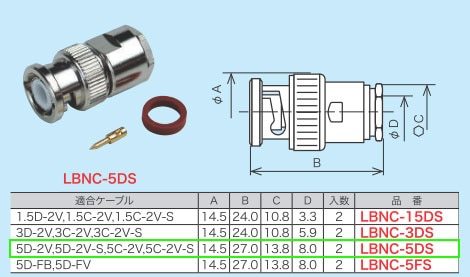 LBNC-5DS ジェフコム BNC型ストレートプラグ 半田締付タイプ 即配・速配ならプロ向け電材・照明器具オンラインショップのタロトデンキにお任せください。