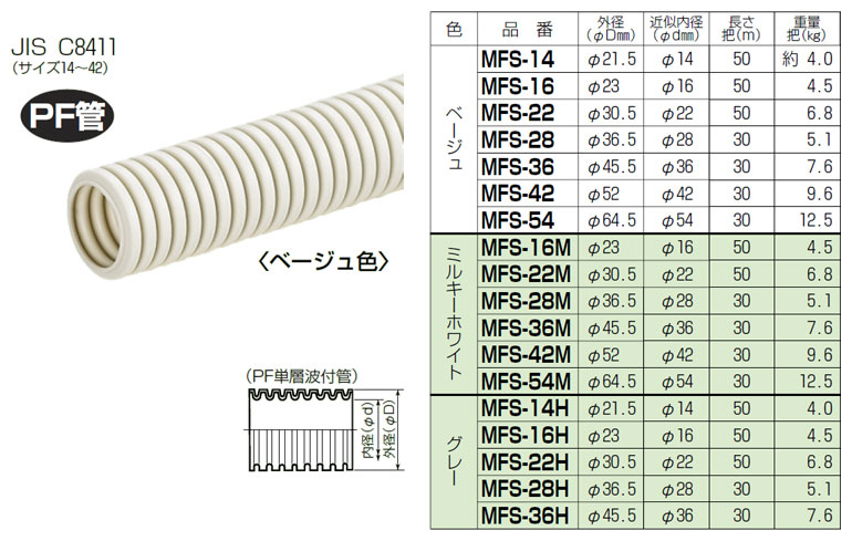 MFS-28 未来工業 ミラフレキSS（PFS）30m巻 ベージュ色 | タロトデンキ 電設資材店