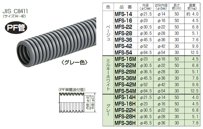 MFS-16H 未来工業 ミラフレキSS（PFS）50m巻 グレー色 | タロトデンキ 電設資材店