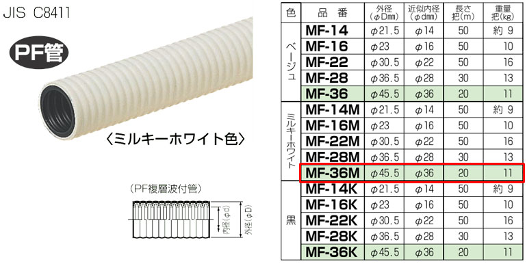 MF-36M 未来工業 ミラフレキ（PFD）20m巻 ミルキーホワイト色 即配・速配ならプロ向け電材・照明器具オンラインショップのタロトデンキにお任せください。