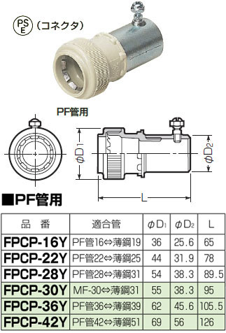 FPCP-36Y 未来工業 CPアダプター(PF管用)ワンタッチ型 即配・速配ならプロ向け電材・照明器具オンラインショップのタロトデンキにお任せください。