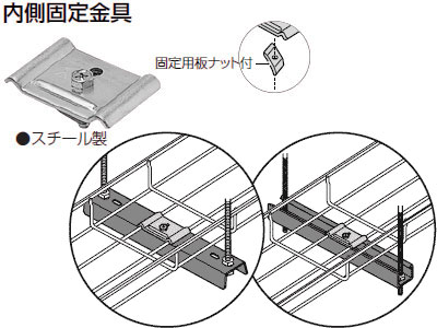 SRM6-UK 未来工業 内側固定金具 即配・速配ならプロ向け電材・照明器具オンラインショップのタロトデンキにお任せください。