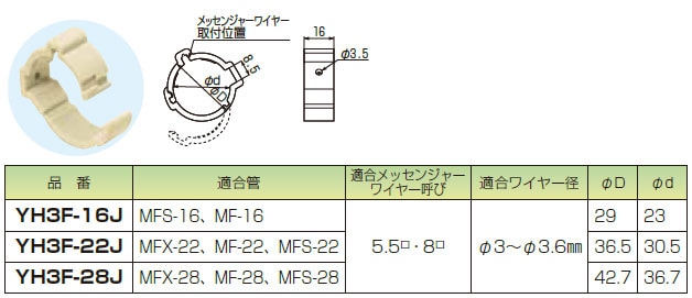 YH3F-16J 未来工業 ワイヤーハンガー(屋内用、20個入) 即配・速配ならプロ向け電材・照明器具オンラインショップのタロトデンキにお任せ ...