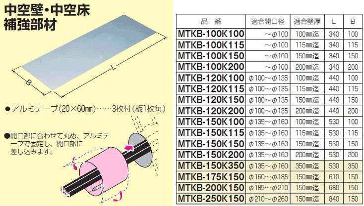 MTKB-120K115 未来工業 ブロック(丸穴)用 開口補強板(φ100～φ120)10個入 即配・速配ならプロ向け電材・照明器具オンラインショップのタロトデンキにお任せください。